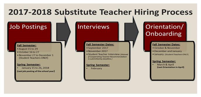 Human Resources / Substitute Applicants and Future Teachers