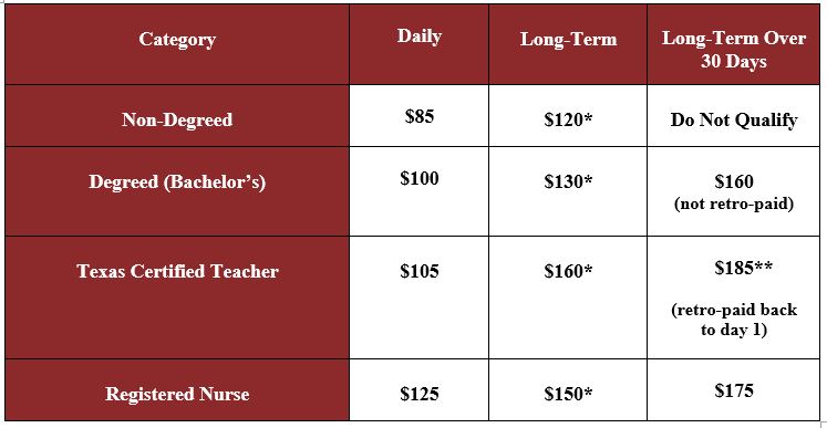 Human Resources / Substitute Applicants and Future Teachers