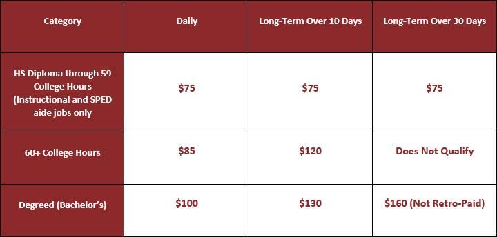 Human Resources / Substitute Applicants and Future Teachers