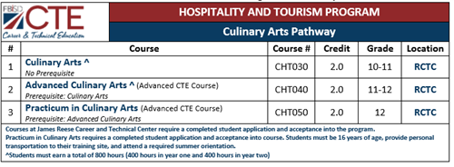 Career & Technical Education / Hospitality & Tourism