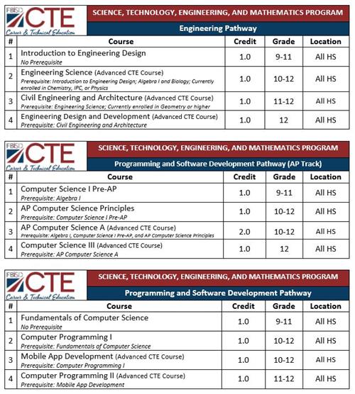 Career & Technical Education / Program Areas