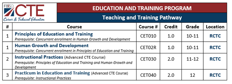 Career & Technical Education / Education & Training