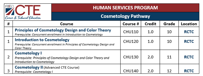 Career & Technical Education / Human Services