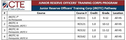 Career & Technical Education / JROTC