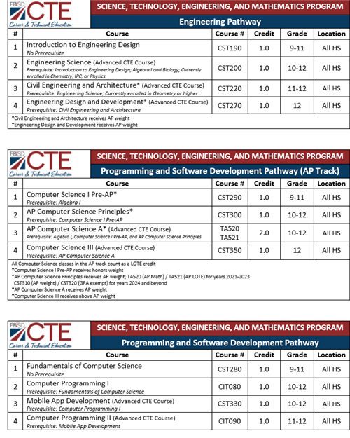 Career & Technical Education / Science, Technology, Engineering ...
