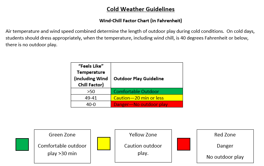 Behavioral Health & Wellness / FBISD Weather Guidelines for Outdoor ...