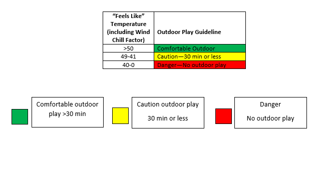 Behavioral Health & Wellness / FBISD Weather Guidelines for Outdoor ...