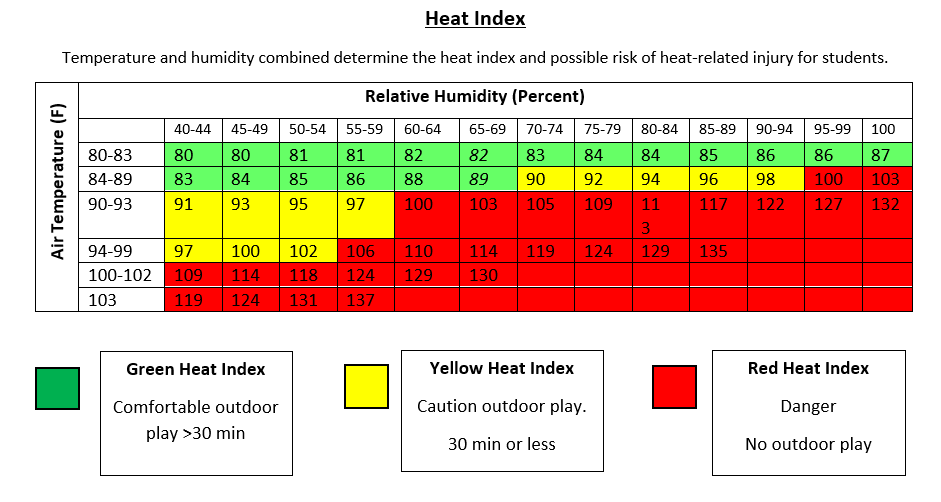 Behavioral Health & Wellness / FBISD Weather Guidelines for Outdoor ...