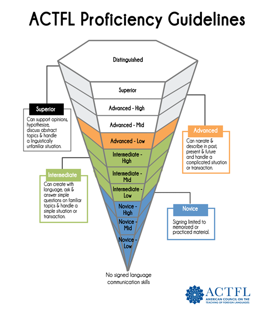 World Language / ASL 3