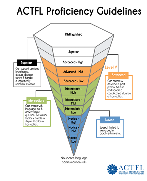 World Language / Spanish 5: Spanish Language & Literature AP