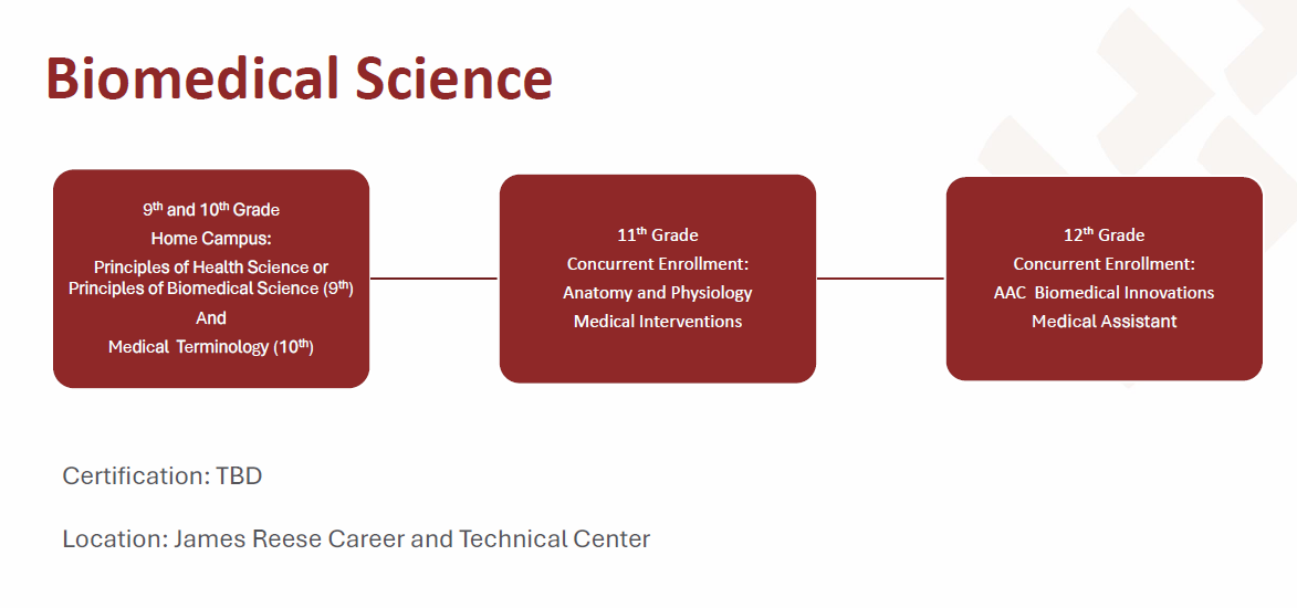 Reese Campus Programs / Biomedical Science