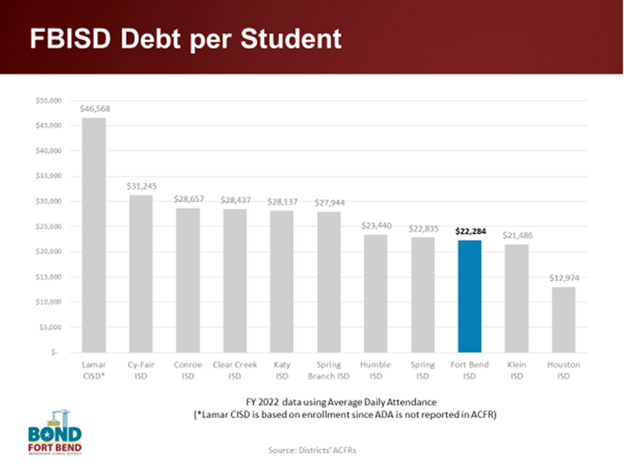 Bond Programs / Bond FAQs
