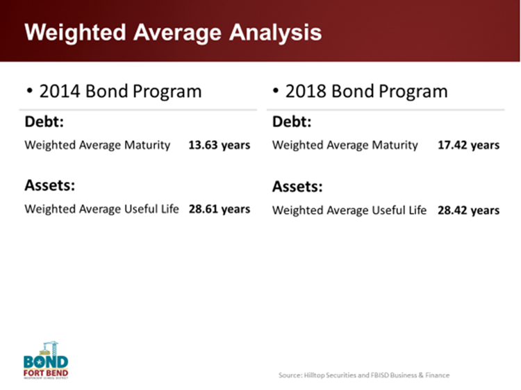 Bond Programs / Bond FAQs
