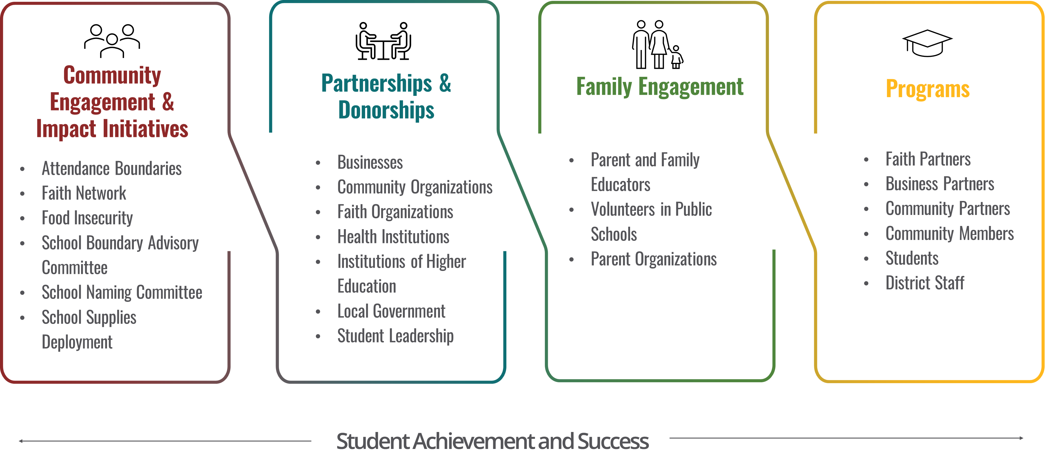 Collaborative Communities / About Collaborative Communities