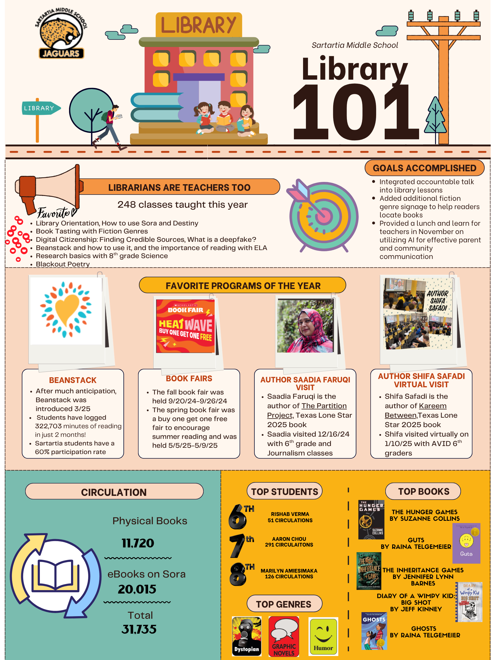 Library Home / 2024-25 End of Year Report