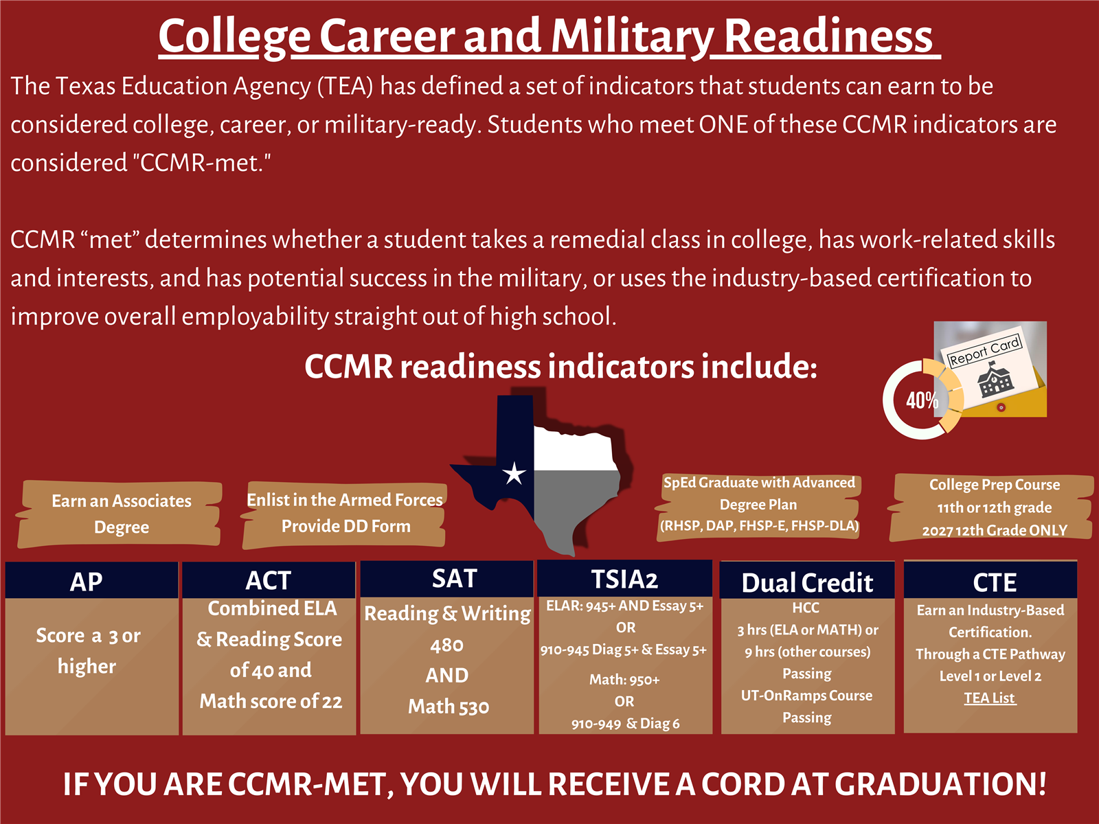 Testing / College Career & Military Readiness