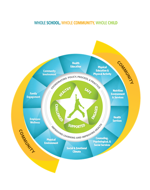 Behavioral Health & Wellness / School Health Advisory Council (SHAC)