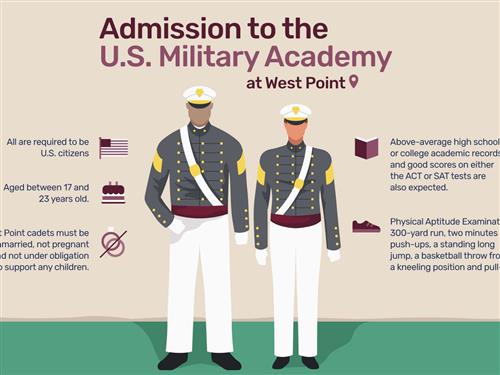College and Career Readiness / Military Academies