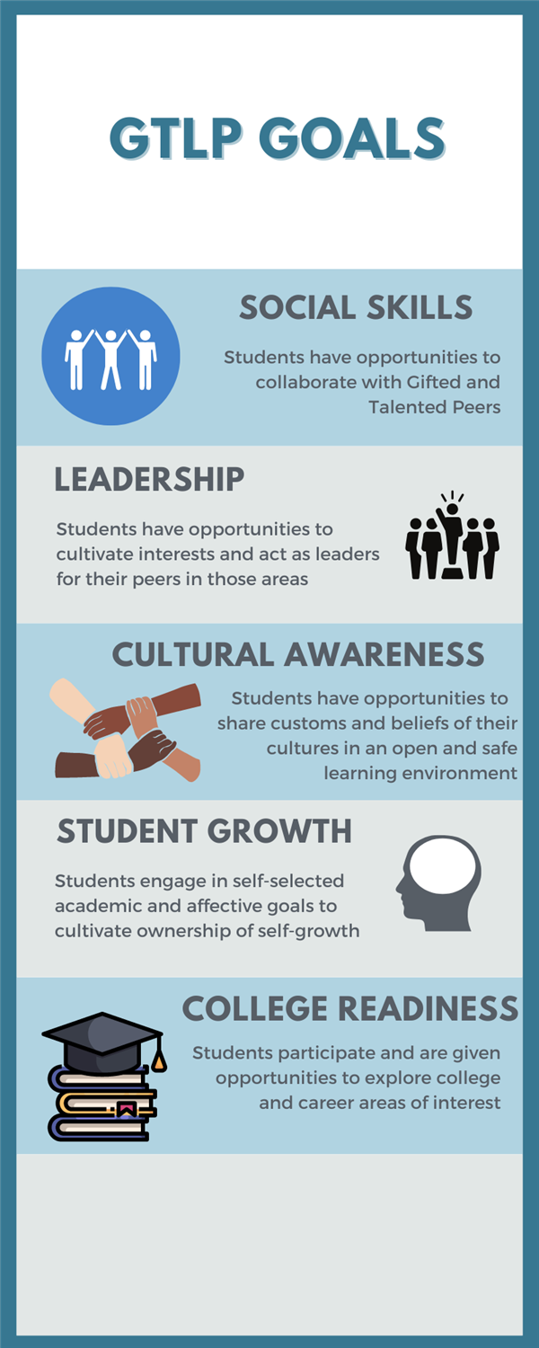 Gifted and Talented / GT Learning Plan