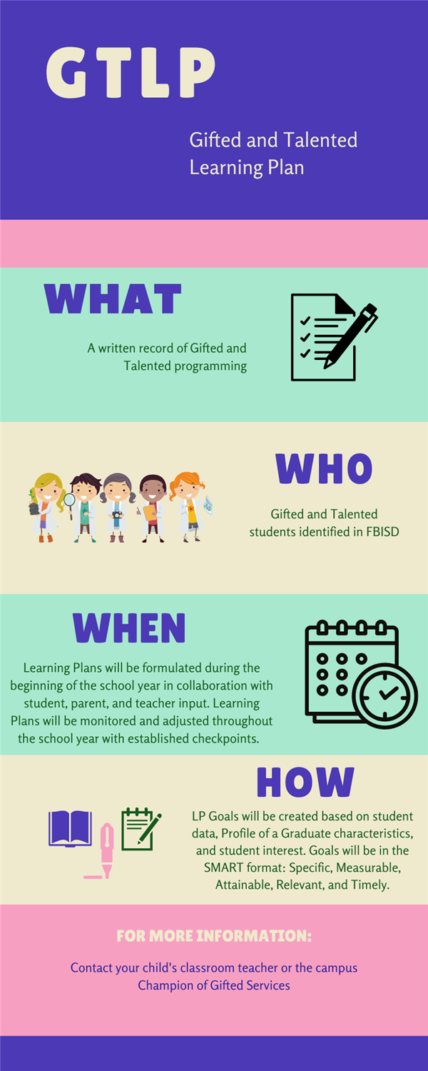 Gifted and Talented / GT Learning Plan