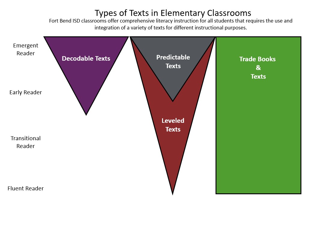 Teaching and Learning / K-5 Language Arts & Reading