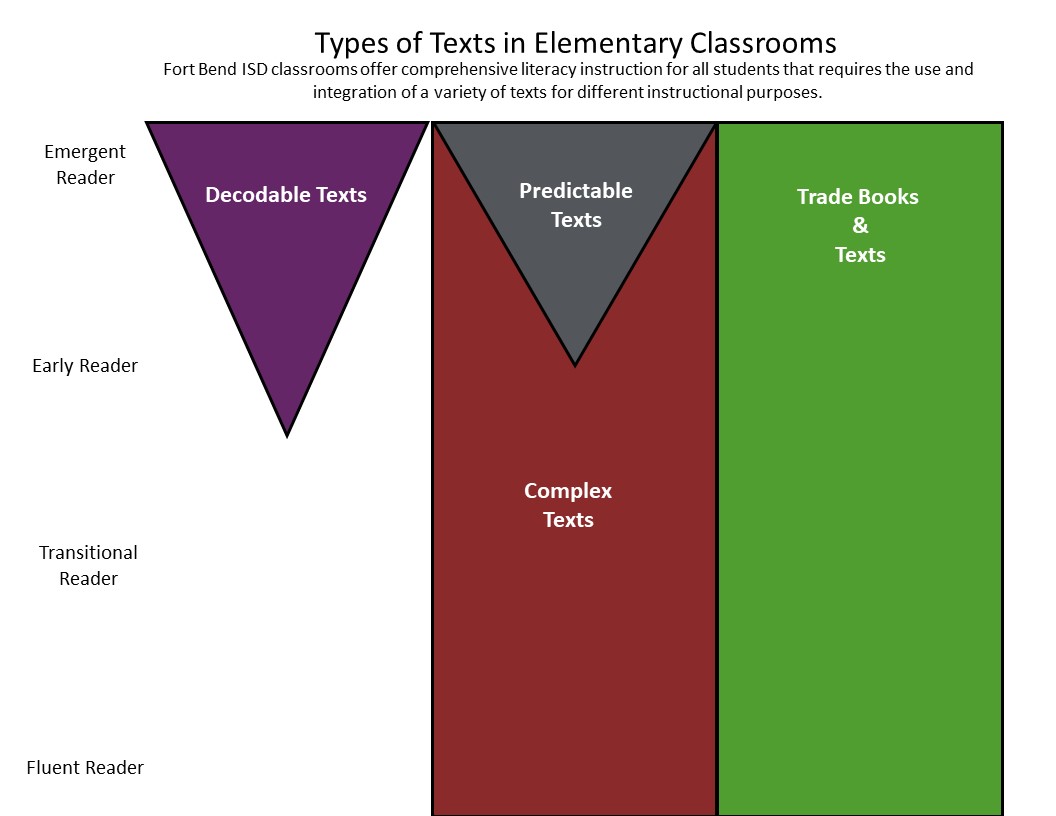 Teaching and Learning / K-5 Language Arts & Reading